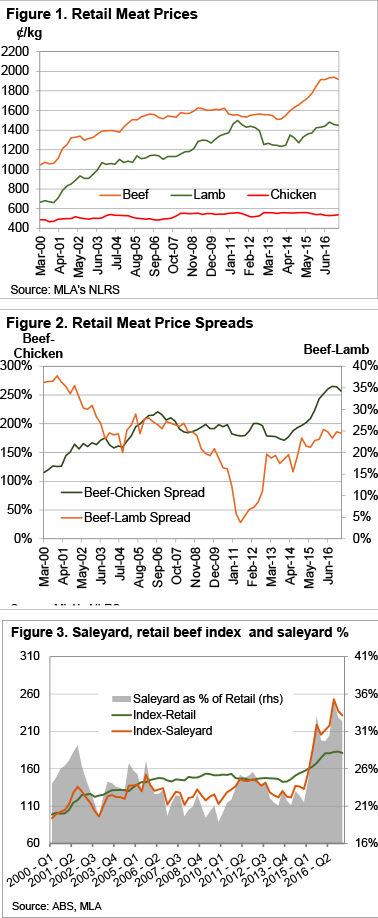 Retail beef has found a peak - StockCo New Zealand