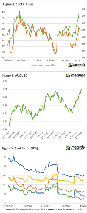 A review of the past month. - StockCo New Zealand