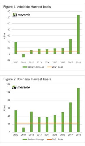Think before locking in physical sales - StockCo New Zealand